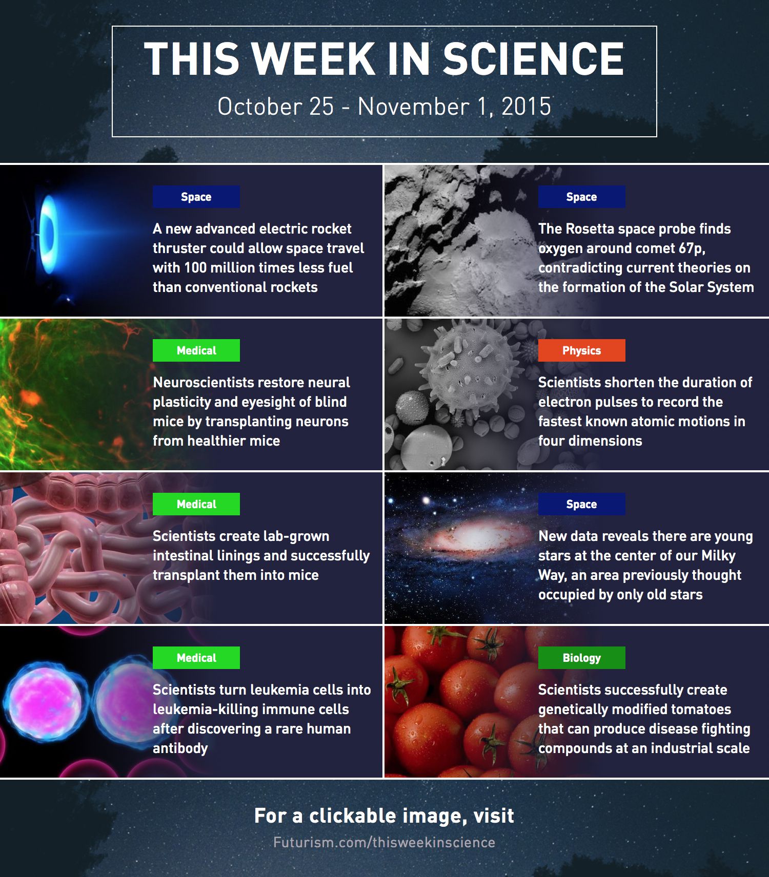 This week in science - LolSnaps